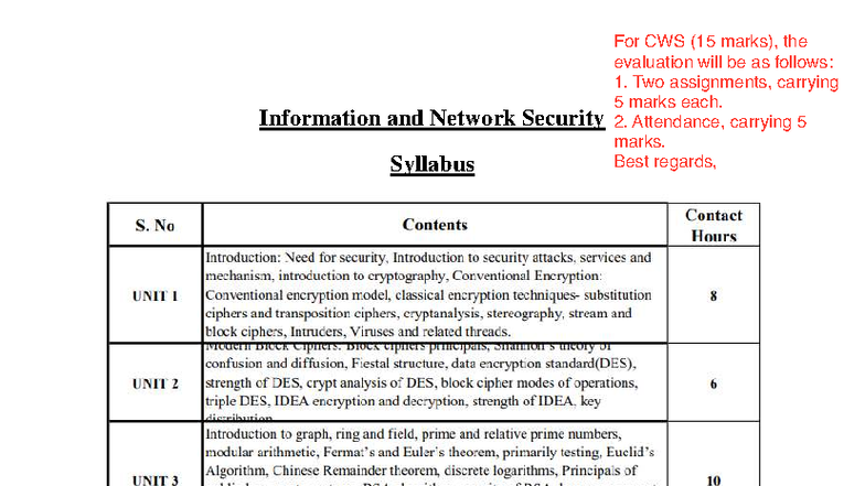 Complete Unit-1 - Information and Network Security Syllabus Recommended ...
