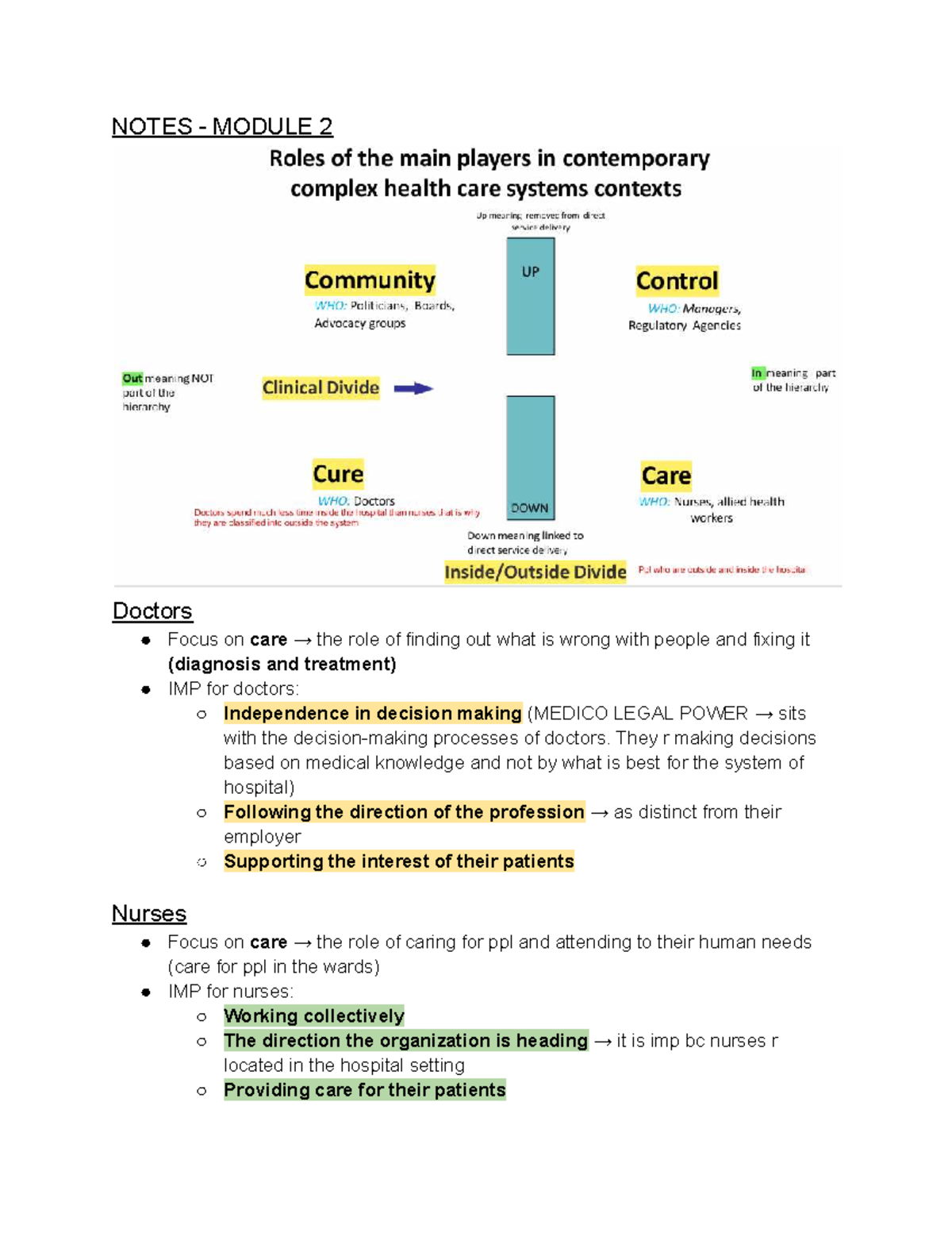 Untitled document - Notes - NOTES - MODULE 2 Doctors Focus on care → ...