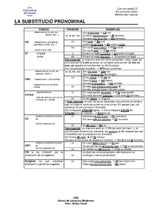 Figures Retòriques: Definicions i Exemples (Dossier SC) - Studocu