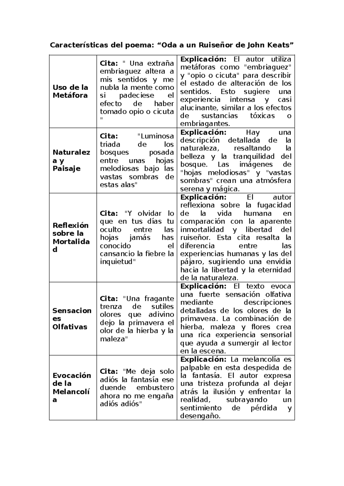 Análisis de Metáforas y Temas en "A un Ruiseñor" y "El Matadero" - Studocu