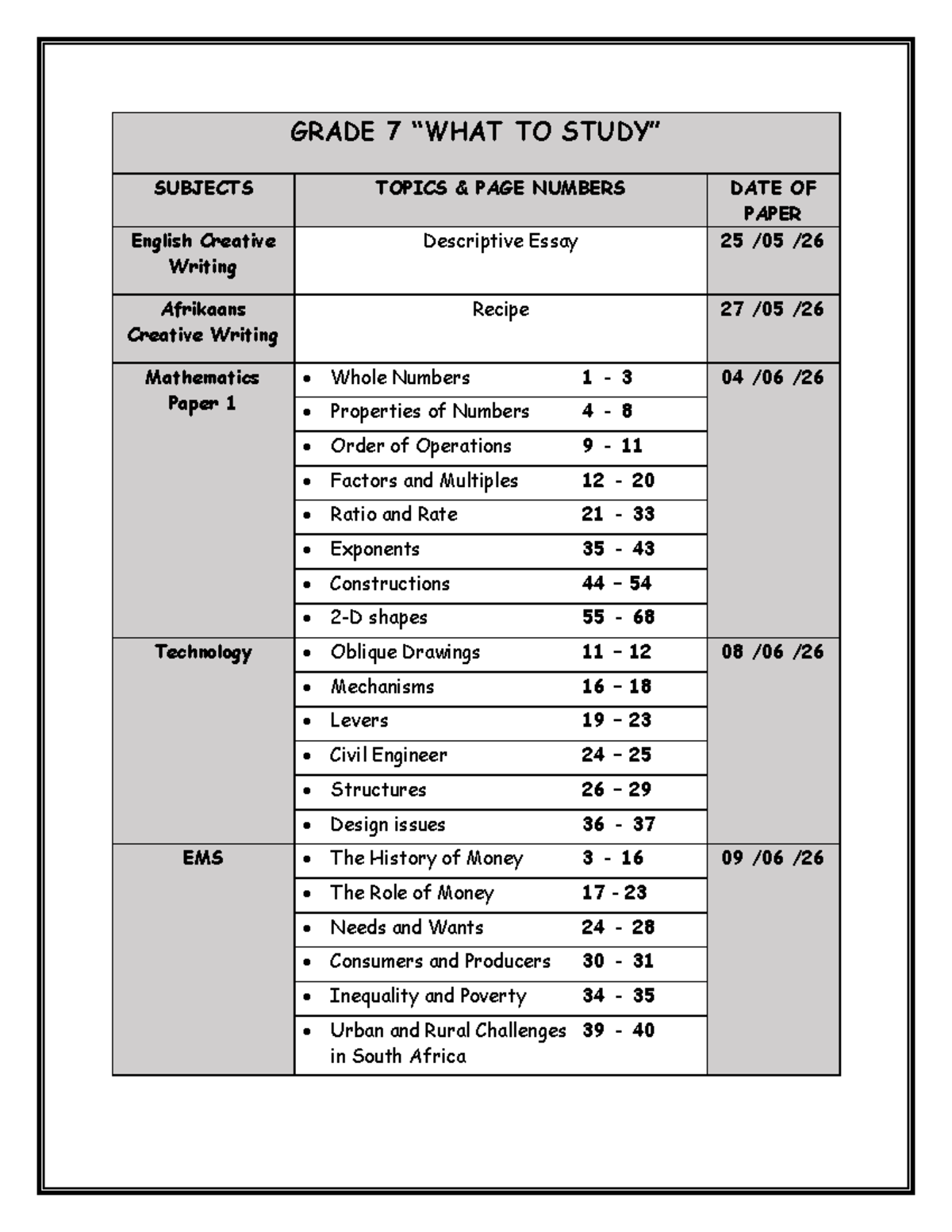 GRADE 7 SUBJECTS TOPICS & PAGE NUMBERS WORKSHEET - Studocu