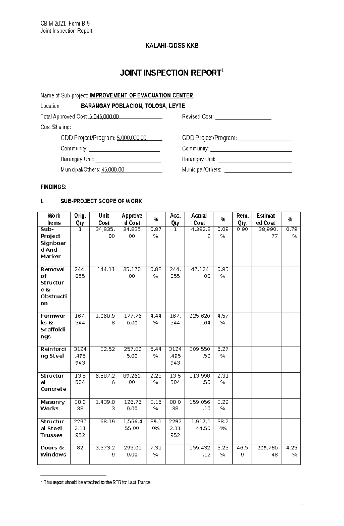 CBIM 2021 Joint Inspection Report - KALAHI-CIDSS Project Evaluation ...