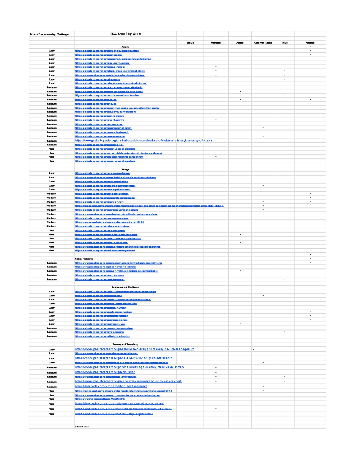 DSA Sheet: Arsh Challenge Status & Problem Difficulty Levels - Studocu