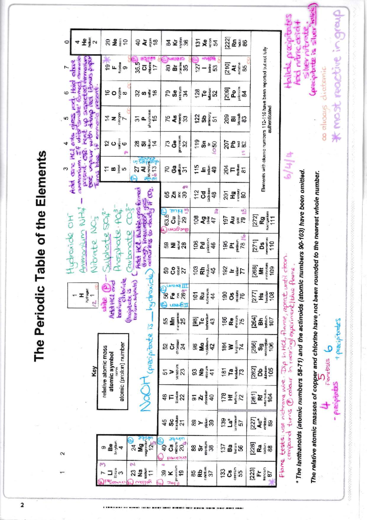 Periodic Table Labels - Edexcel Study Guide - Studocu