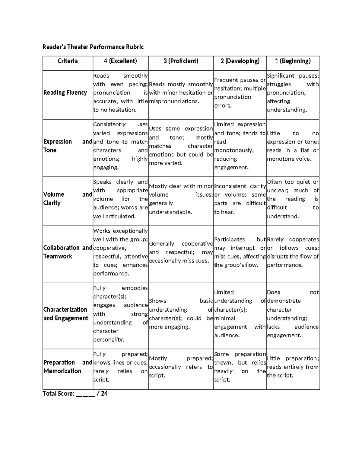 Reader's Theater Rubrics - Reader's Theater Performance Rubric Criteria ...