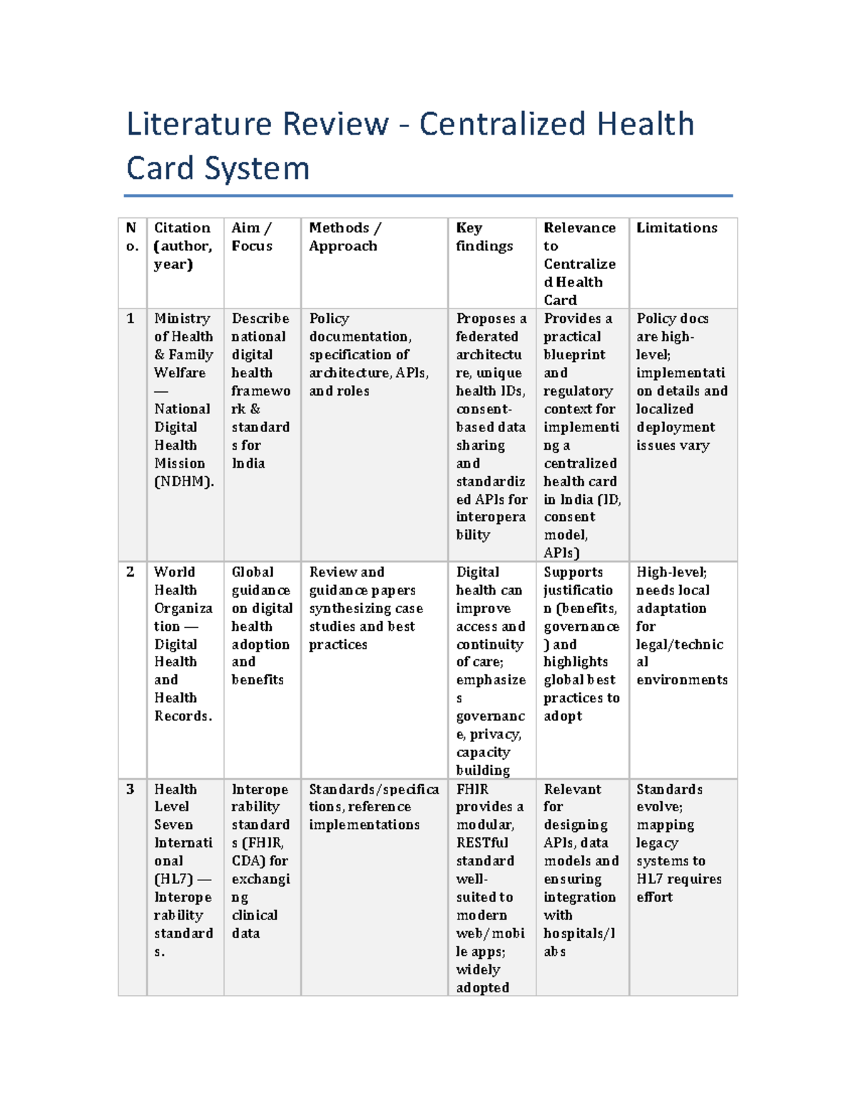Literature Review: Centralized Health Card System Insights - Studocu
