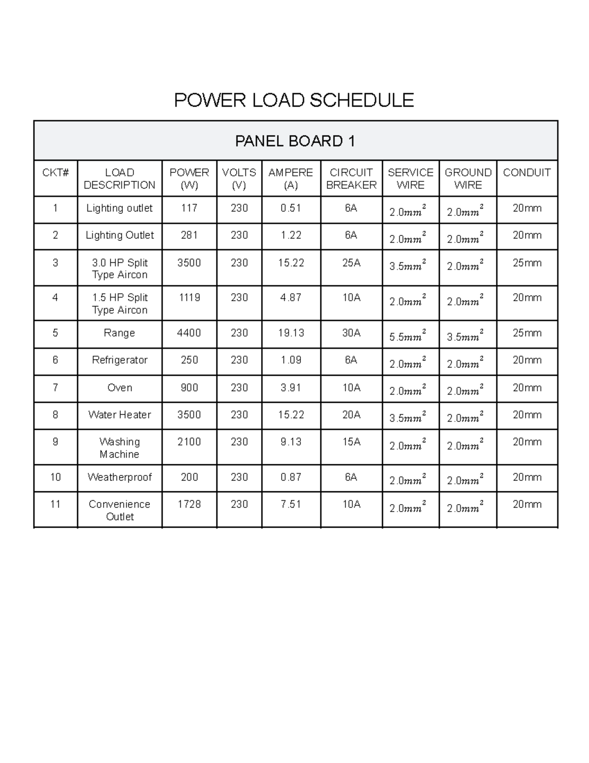 Load Schedule for Power Panel Board 1 & 2 - Studocu