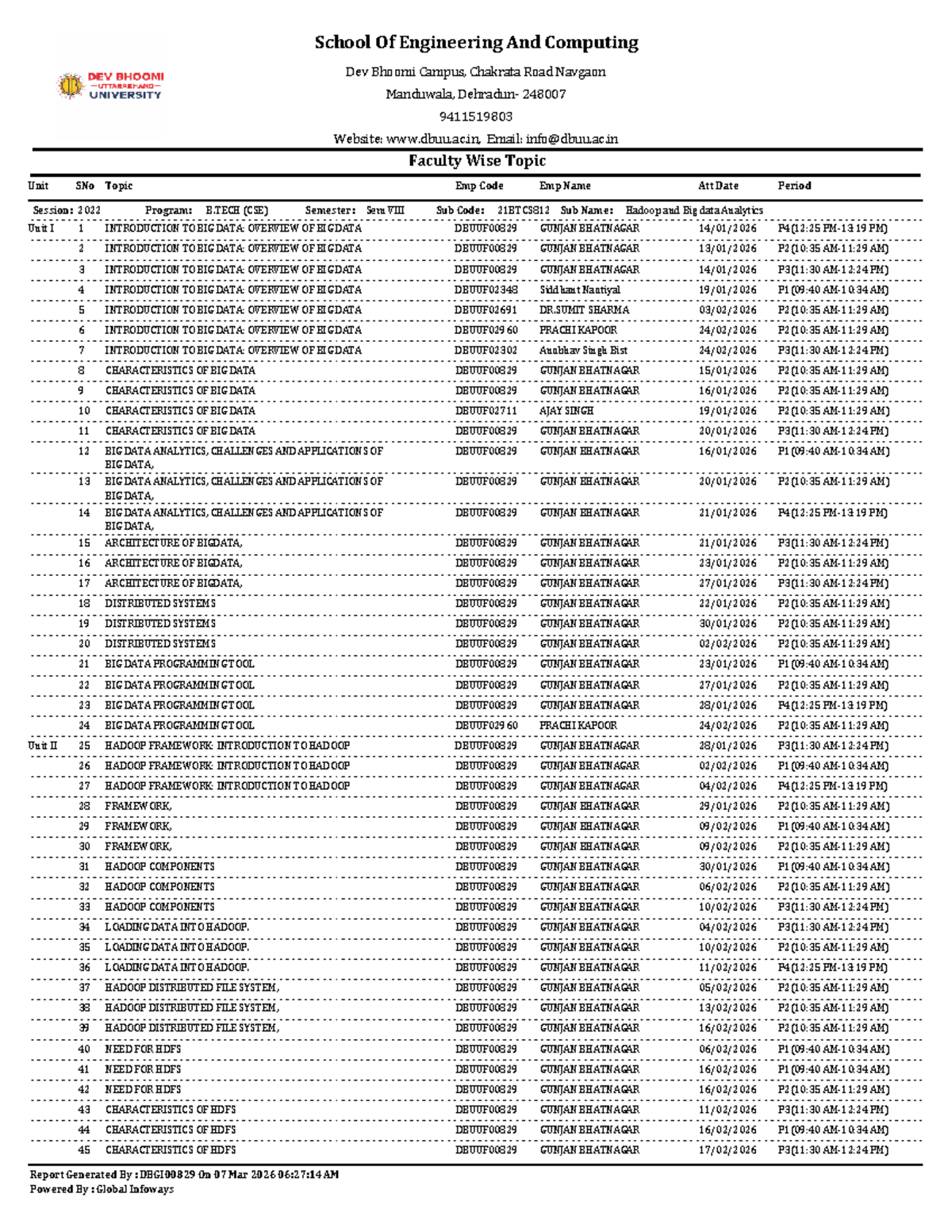 Big Data Topic Wise Notes for B.TECH (CSE) Sem VIII - Studocu