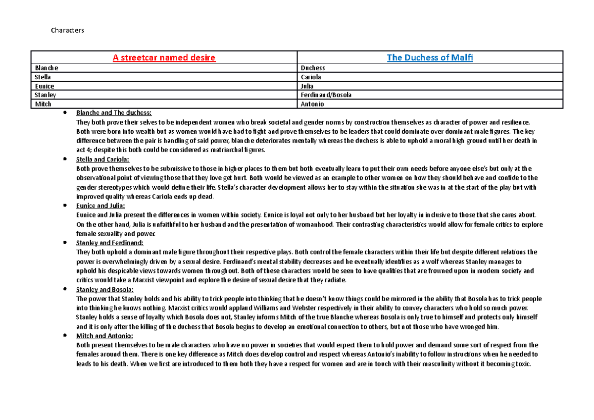 Comparative Analysis of Characters in Drama: A Streetcar Named Desire ...
