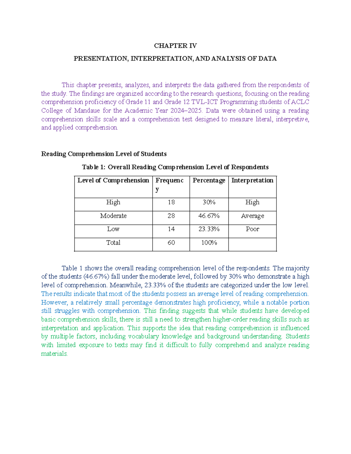 CHAPTER IV & V: Data Presentation, Analysis, and Summary for ACLC ...