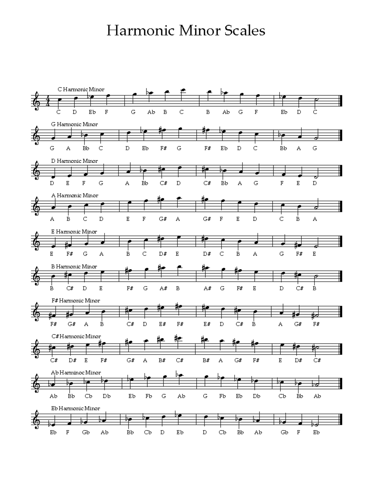 Harmonic Minor Scales Overview and Practice - Studocu