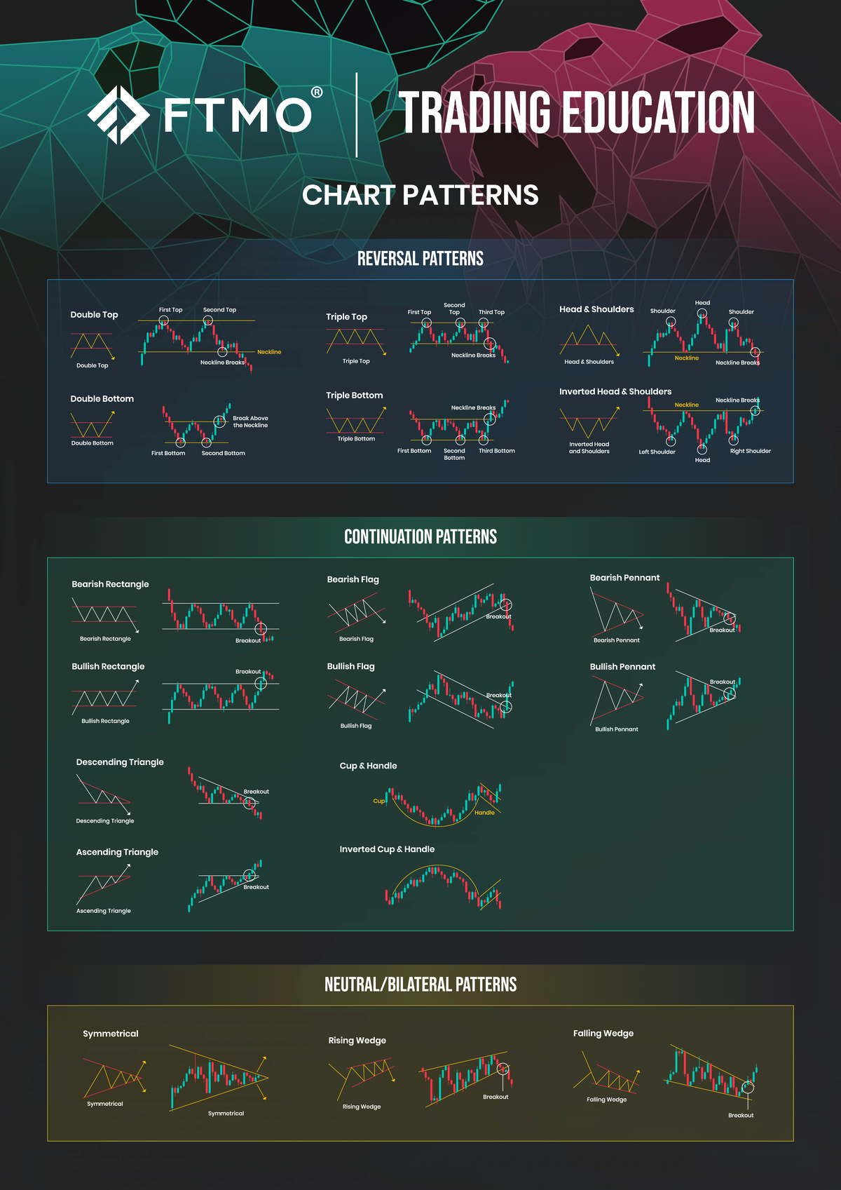 R FTMO Trading Education: Chart Patterns Overview - Studocu