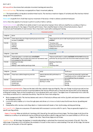 [Solved] identify fitness compoents of volleyball for pe unit 4 aos1 ...