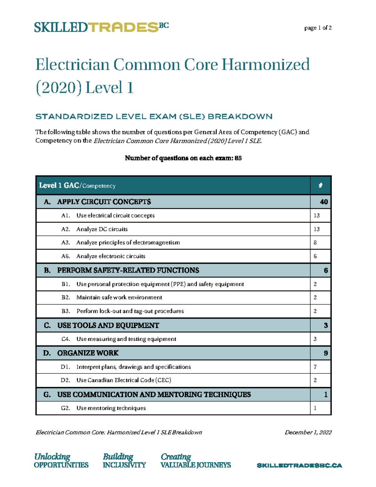Electrician Common Core Level 1 SLE Exam Breakdown (Dec 2022) - Studocu