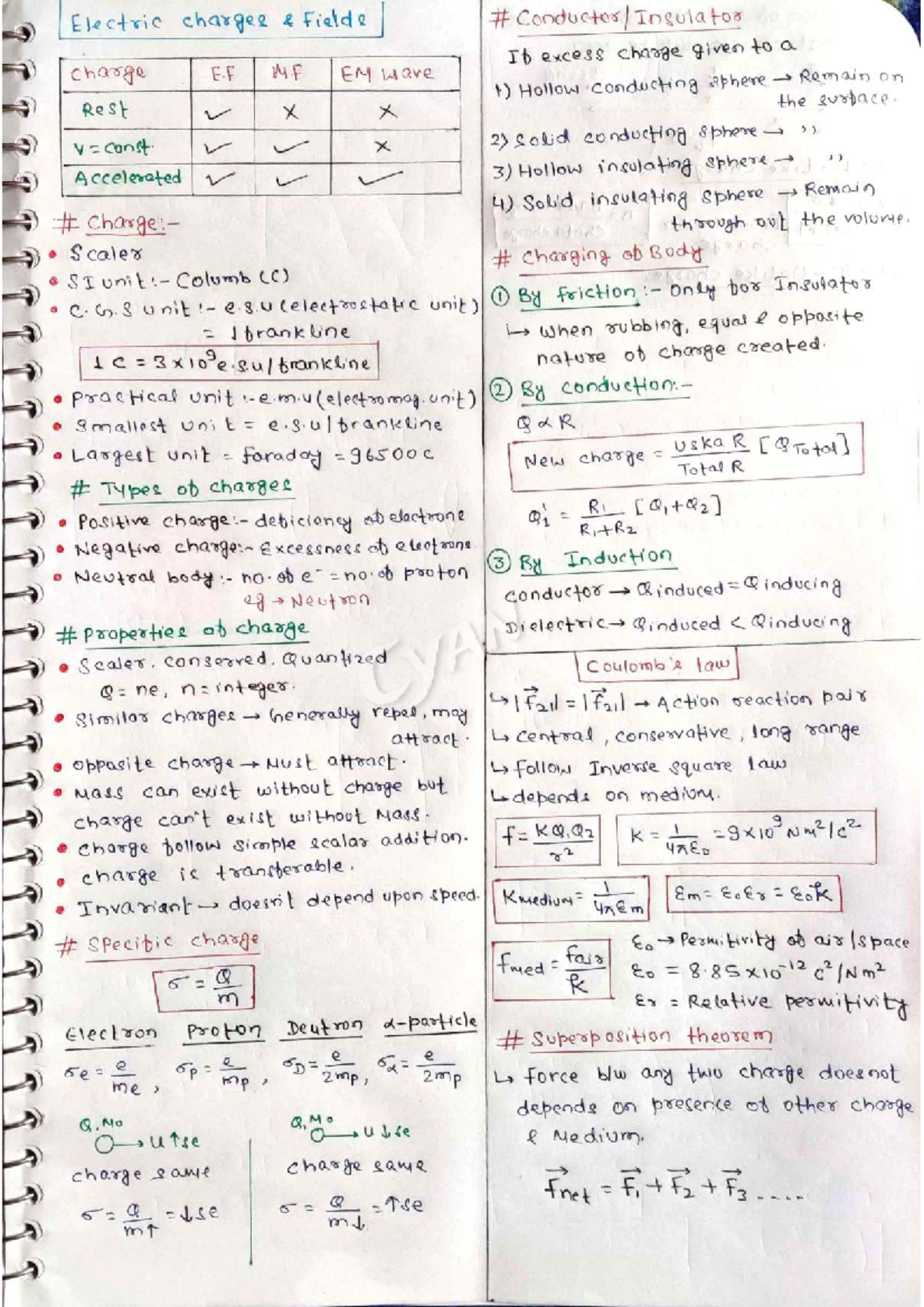Electric Charges and Fields: Concepts and Applications in Physics - Studocu