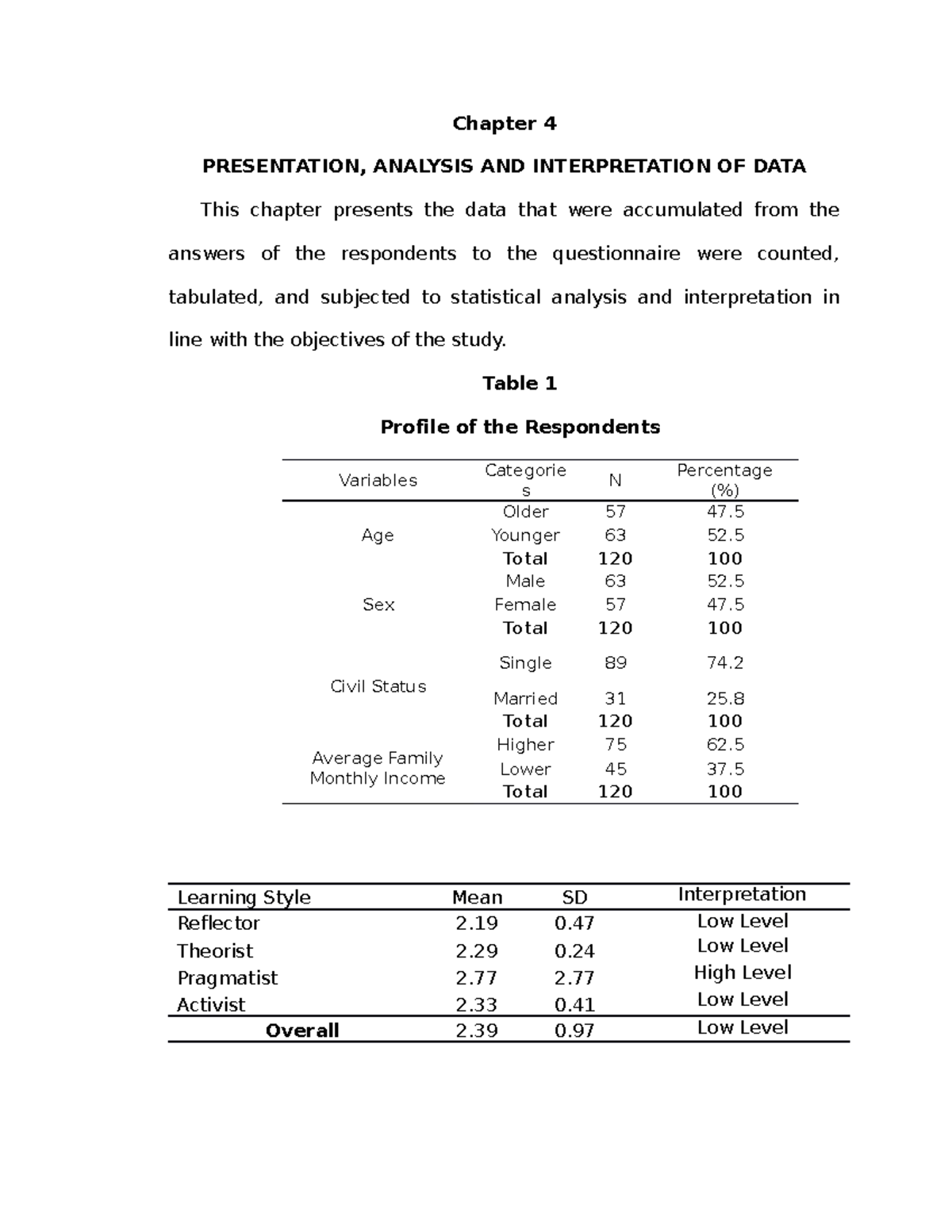 Chapter 4 - Data Presentation & Analysis (Research Findings) - Studocu