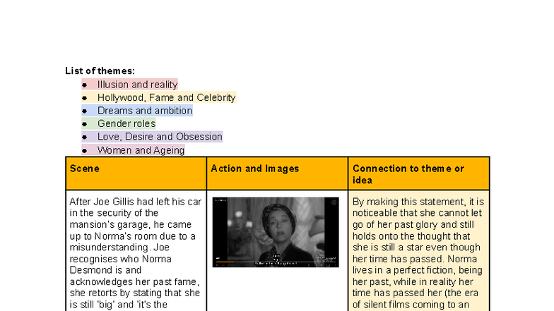 Scene Analysis: Themes in Sunset Boulevard's Illusion and Reality - Studocu