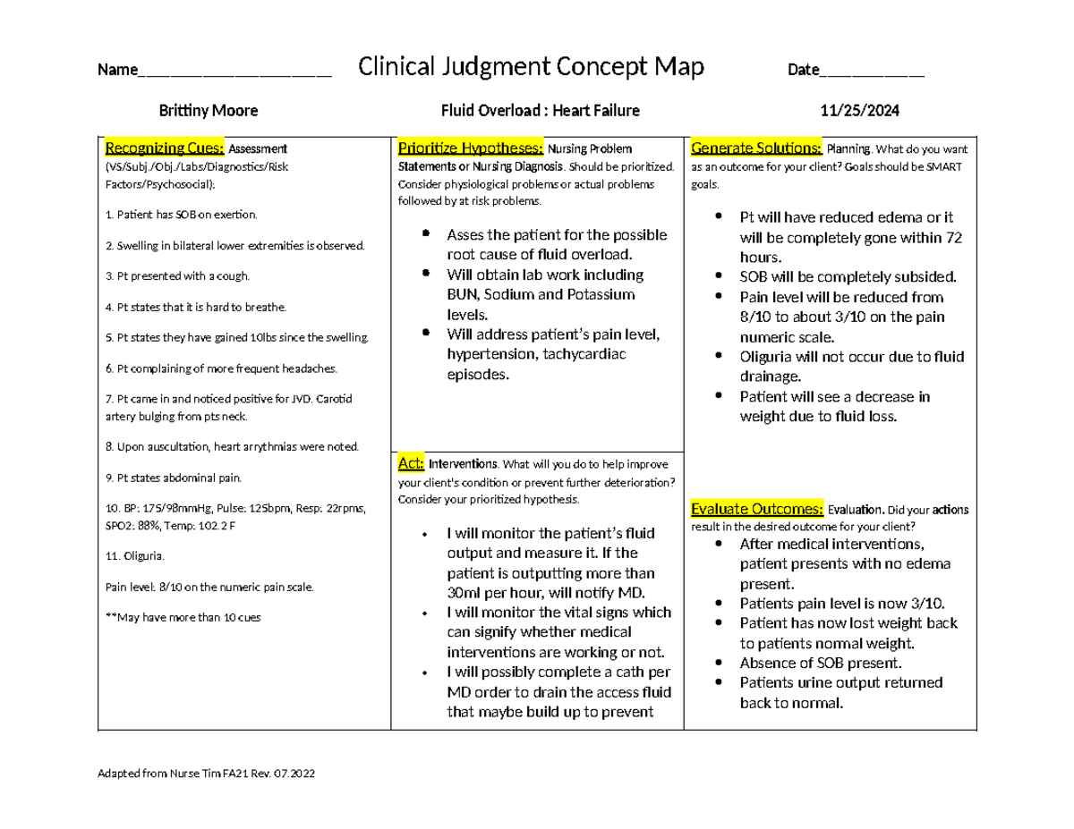 Concept Map- Fluid Overload - Name________________________ Clinical ...