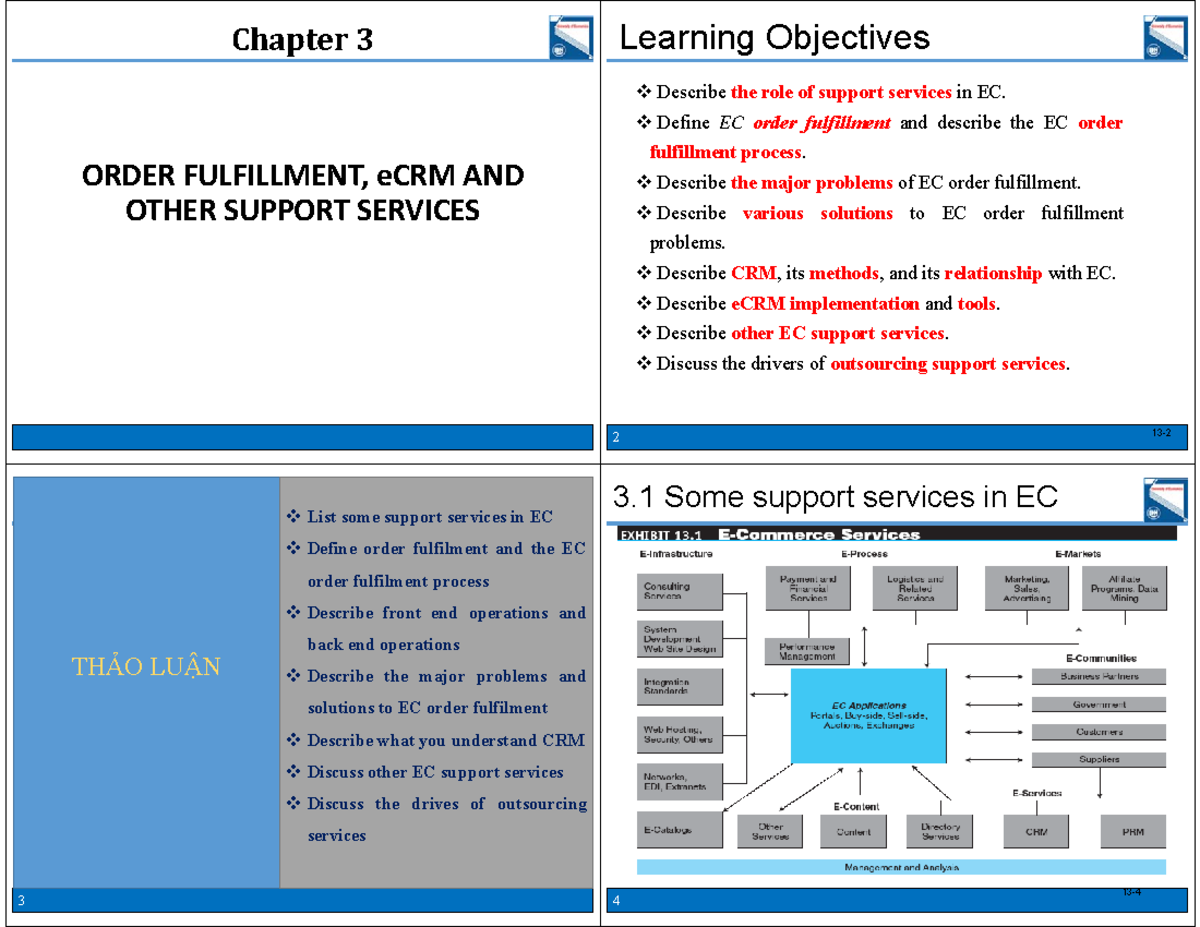 Lecture 3: EC Order Fulfillment, CRM, and Support Services Overview ...