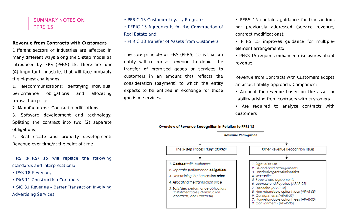 PFRS 15 & Consignment Sales Summary Notes for Financial Reporting - Studocu