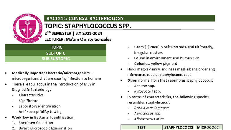 BACT211: Clinical Bacteriology - Staphylococcus SPP. Lecture Notes ...