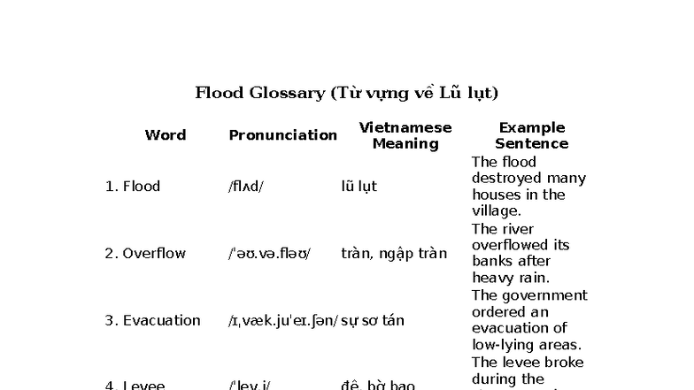 Flood Vocabulary Glossary (Từ vựng về Lũ lụt) - Studocu