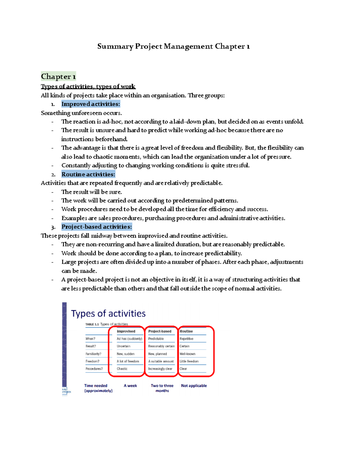Project Management Summary: Chapter 1 Overview and Key Concepts ...