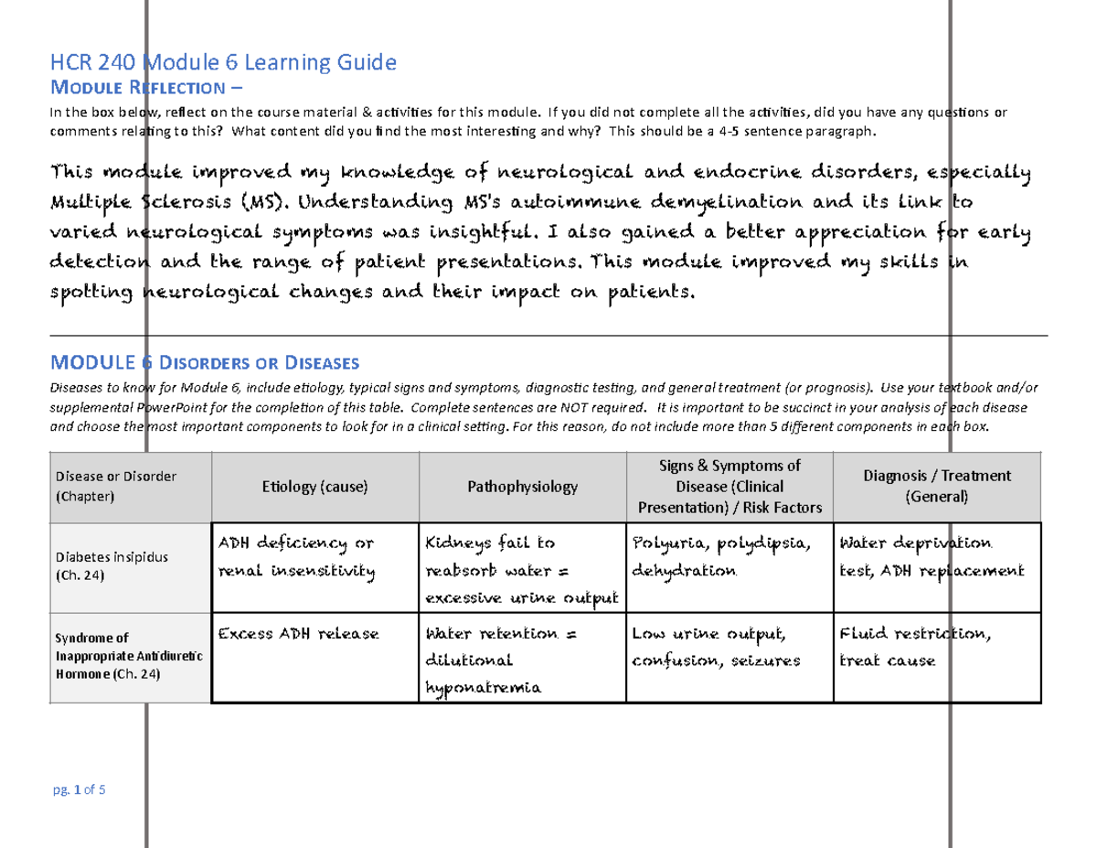 HCR 240 Module 6 Learning Guide: Neurological & Endocrine Disorders ...