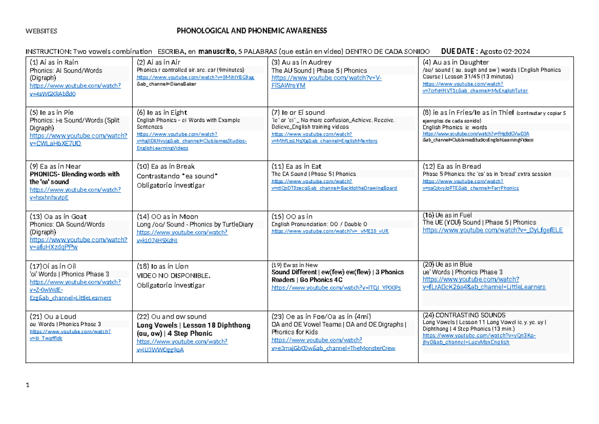 Tarea de ingles sounds and awareness - WEBSITES PHONOLOGICAL AND ...