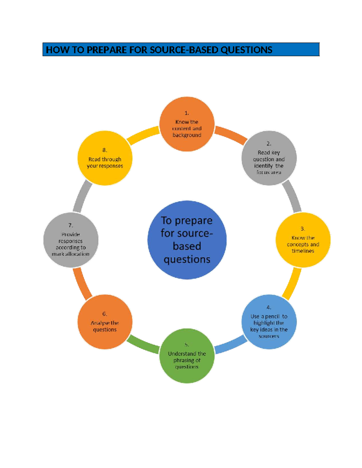 HOW TO PREPARE FOR SOURCE-BASED QUESTIONS (RELIABILITY) - Studocu