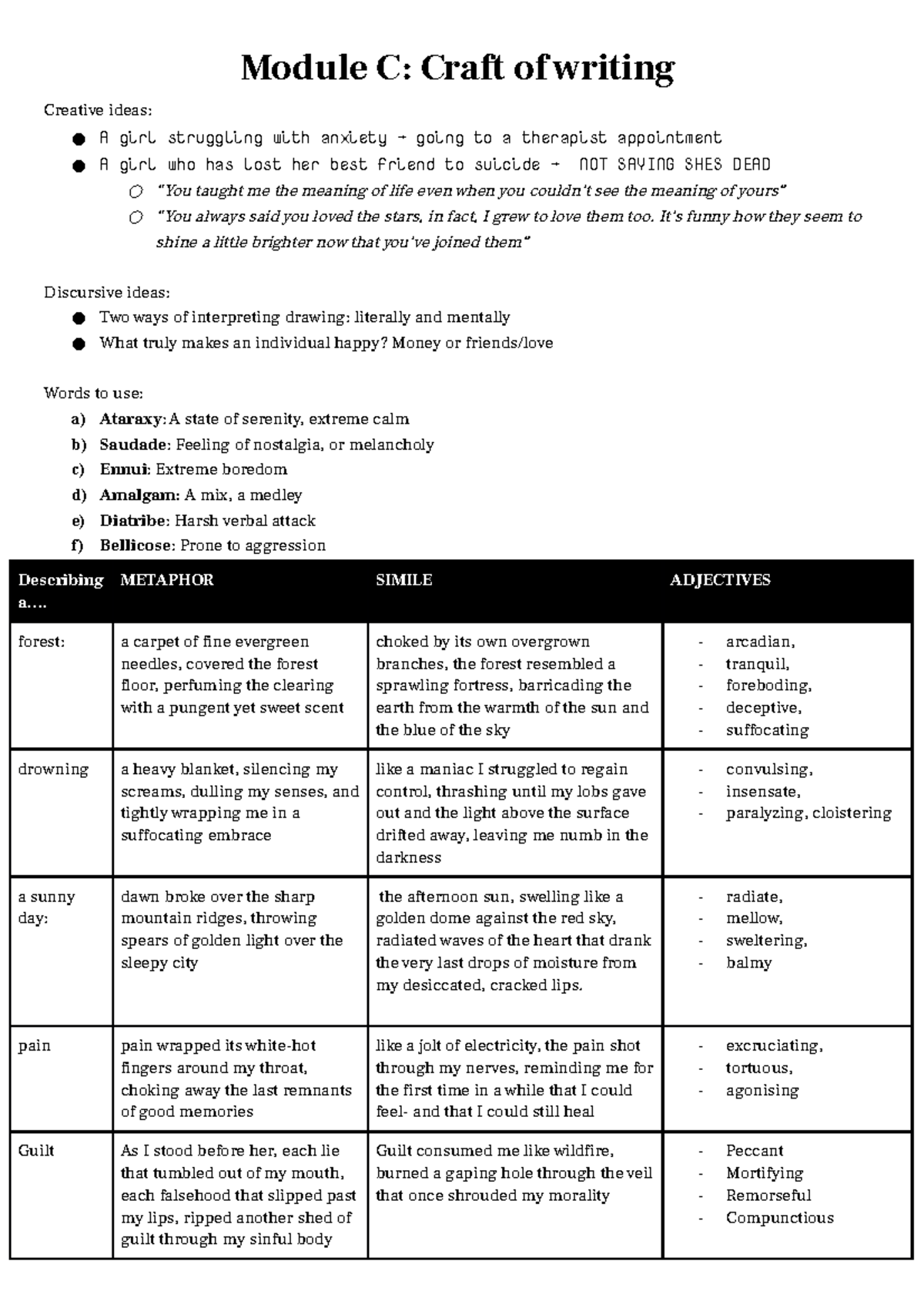 HSC Module C: Crafting Creative Writing Ideas and Techniques - Studocu