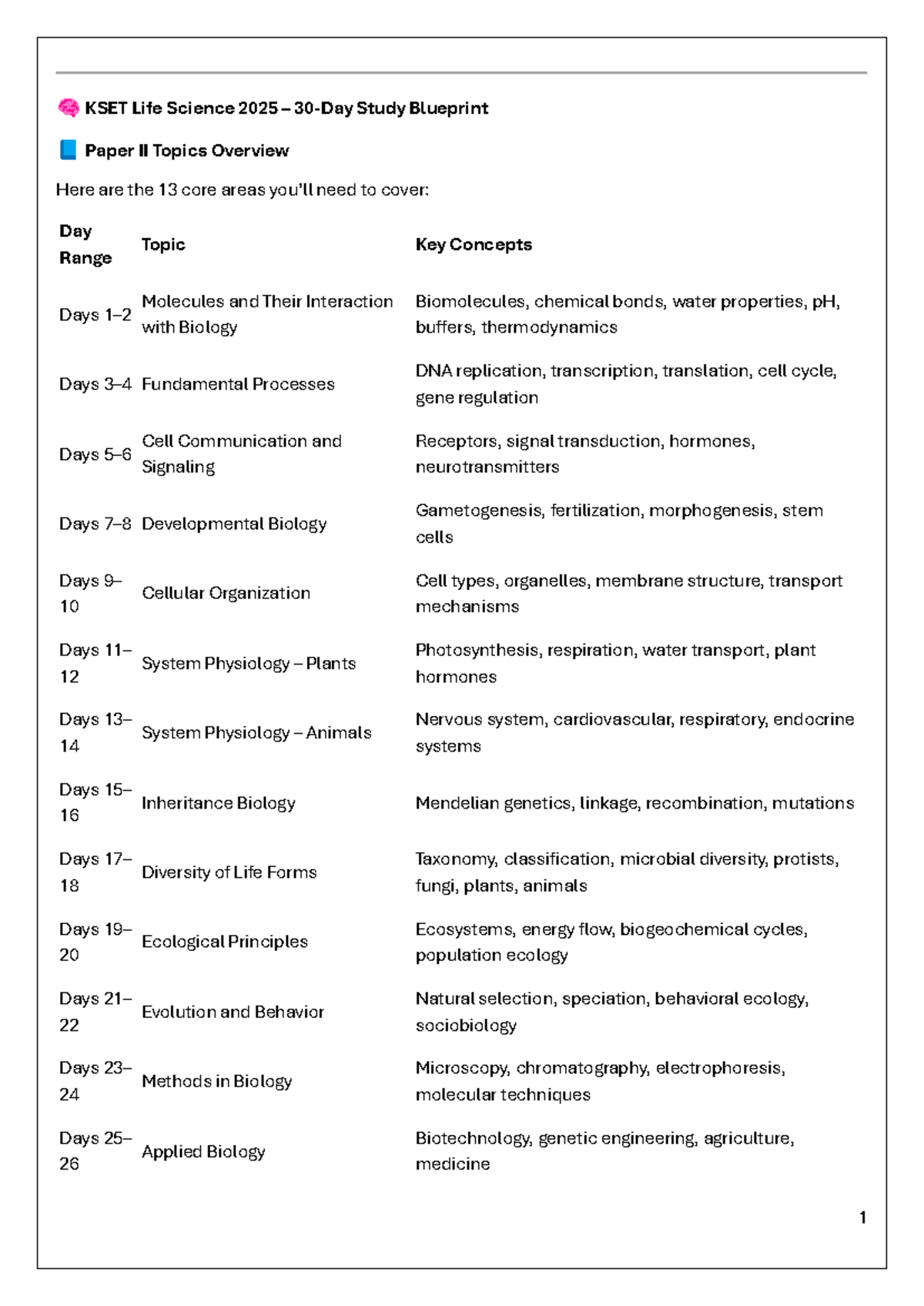 KSET Life Science 2025 Study Blueprint: Key Topics Overview - Studocu
