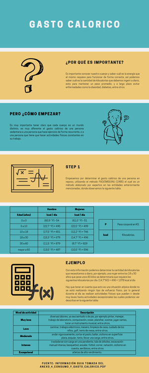 Infografia gasto calorico - MACRO NUTRIENTES Y MICRO NUTRIENTES 1 ...