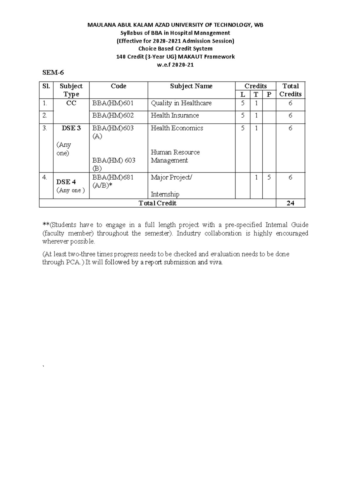 BBA(HM) Syllabus: Hospital Management 6th Semester Overview - Studocu