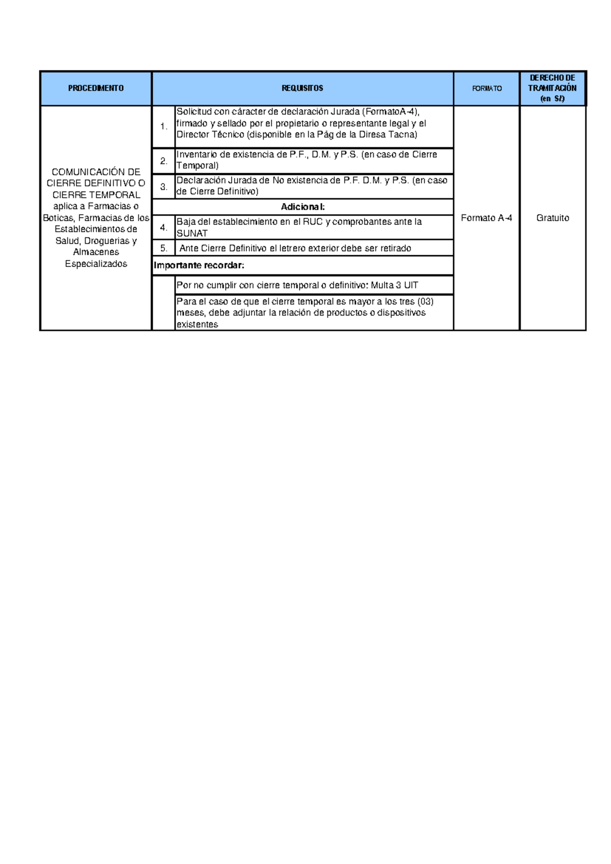 Requisitos para la Comunicación de Cierre Definitivo y Temporal EE ...