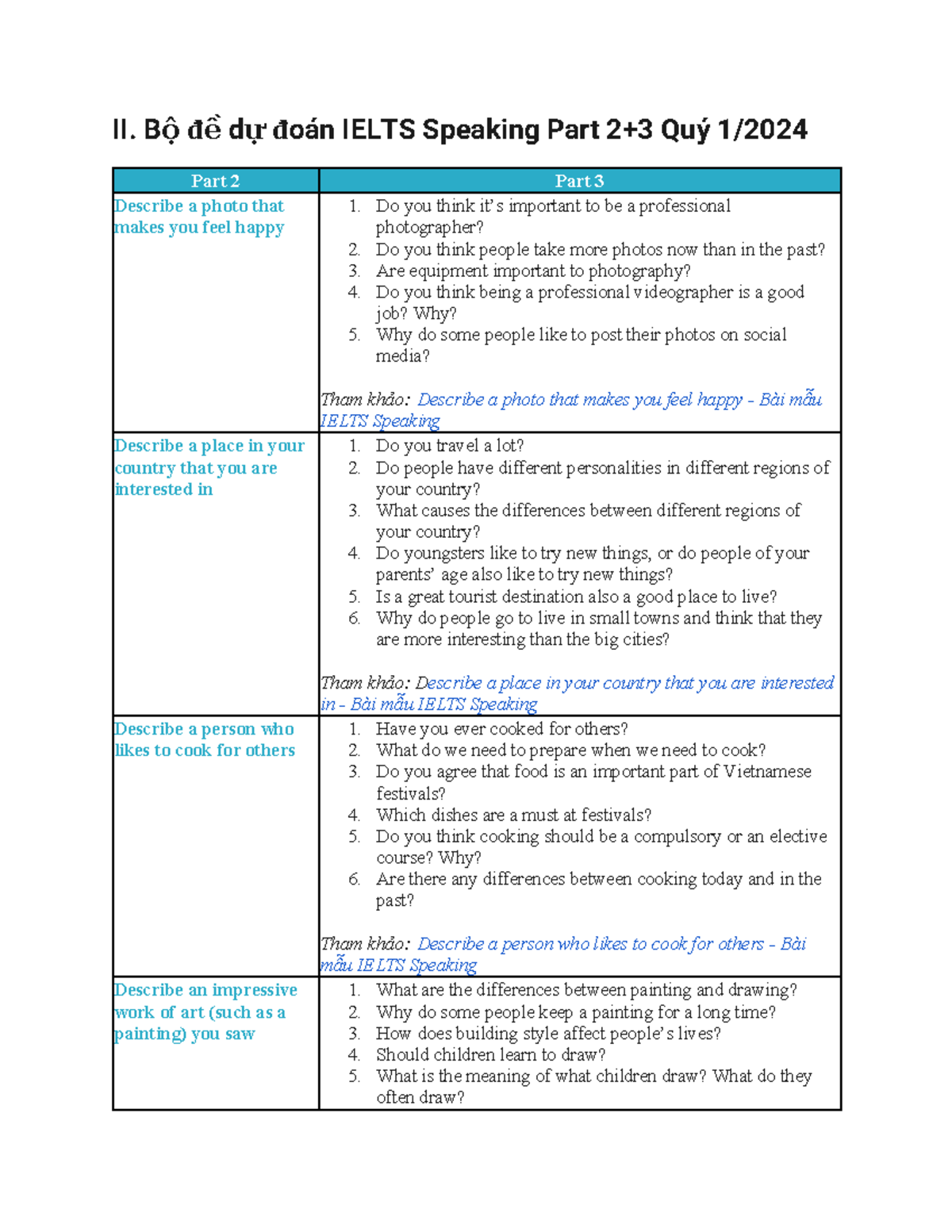 Practice speaking IELTS - II. Bộ đề dự đoán IELTS Speaking Part 2+3 Quý ...