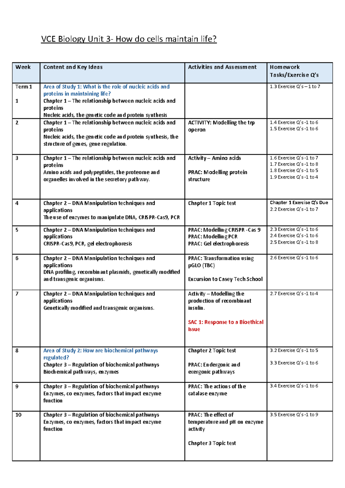 Unit 3 VCE Biology: Cells, Nucleic Acids & Proteins Overview - Studocu
