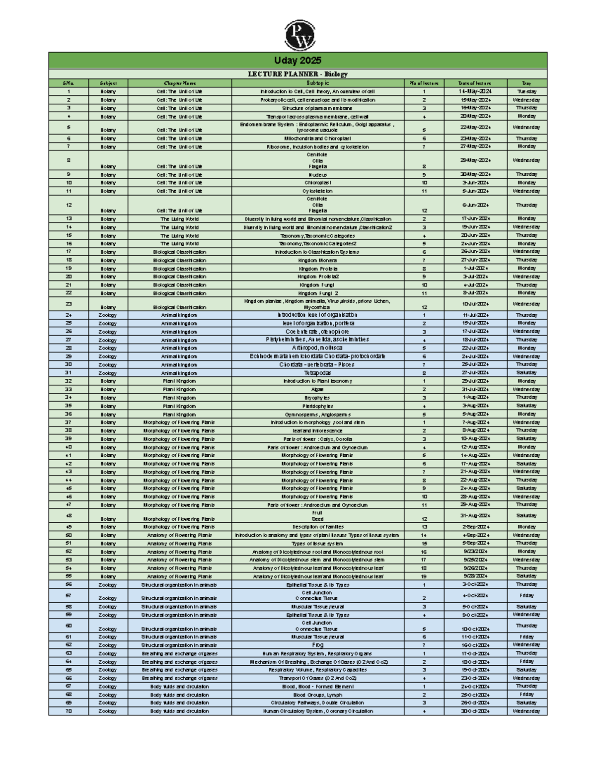 Uday 2025 LECTURE PLANNER: Biology Overview and Schedule - Studocu
