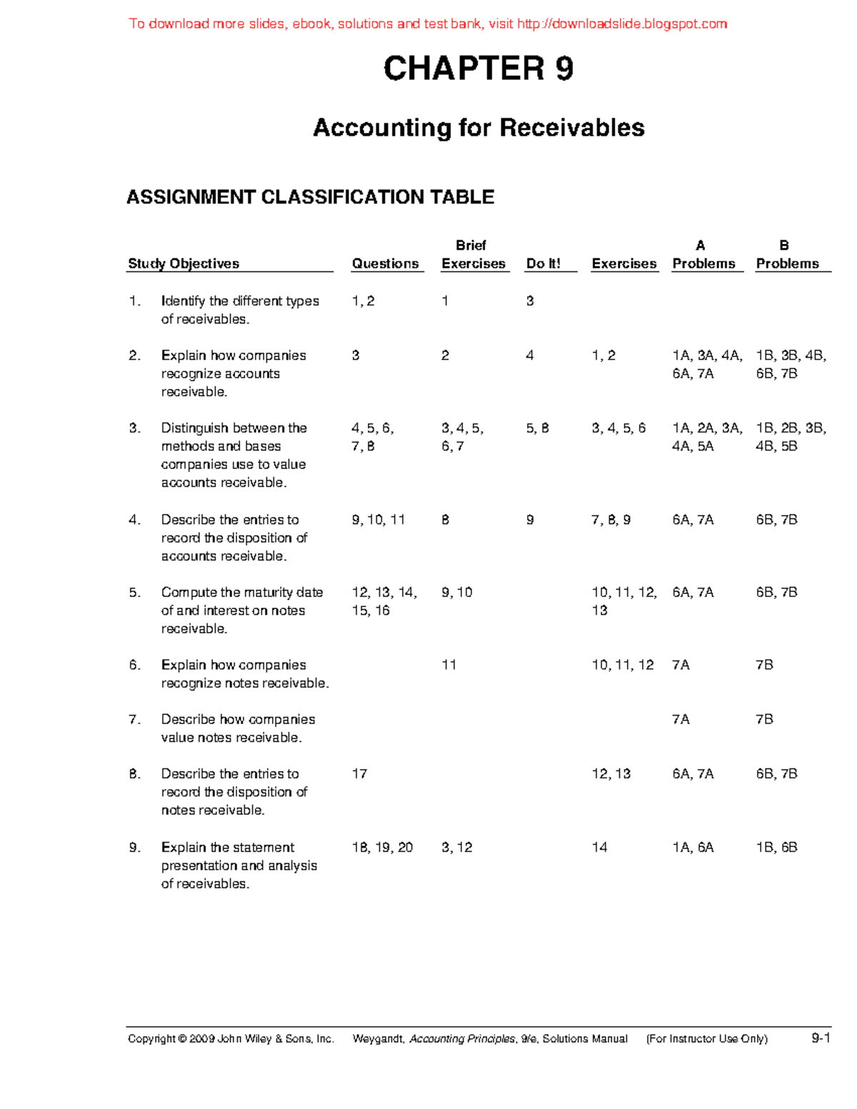 Accounting Principles 9/e - Chapter 9 Solutions Manual on Receivables ...