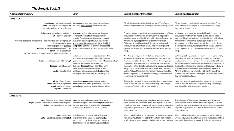 The Aeneid, Book II: Latin-English Translation and Analysis - Studocu