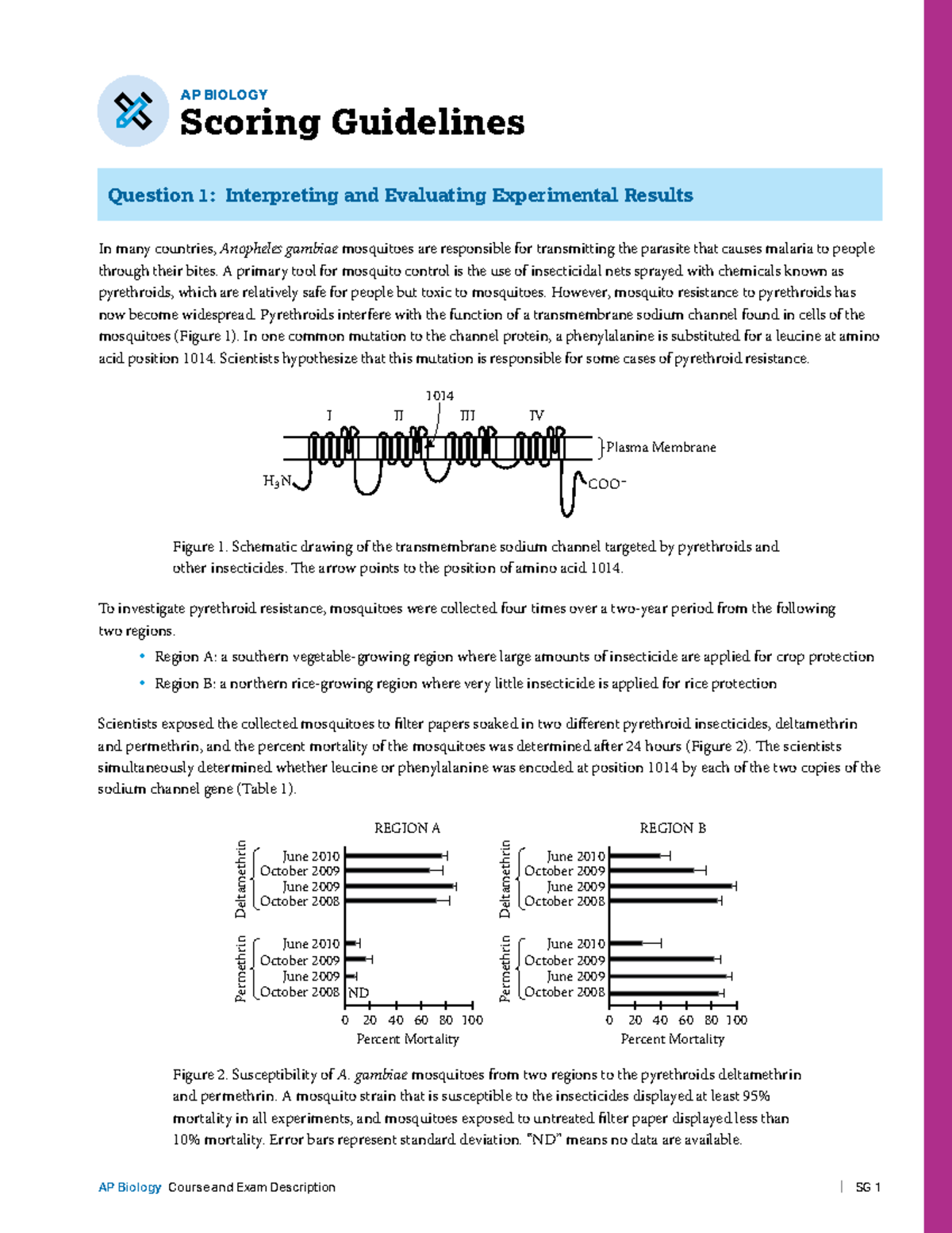 Ap biology 2019 ced scoring guidelines - AP BIOLOGY Scoring Guidelines ...