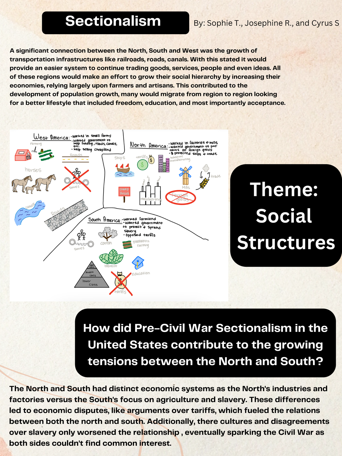 Sectionalism and Transportation: North, South, and West Connections ...