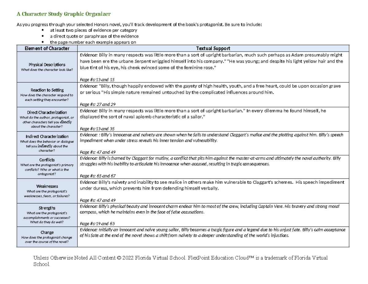A character study graphic - A Character Study Graphic Organizer As you ...