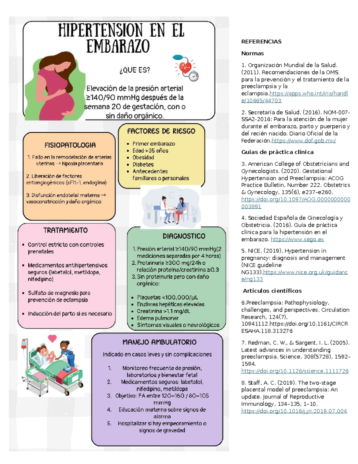 Infografía sobre Hipertensión en el Embarazo: Referencias y Guías - Studocu