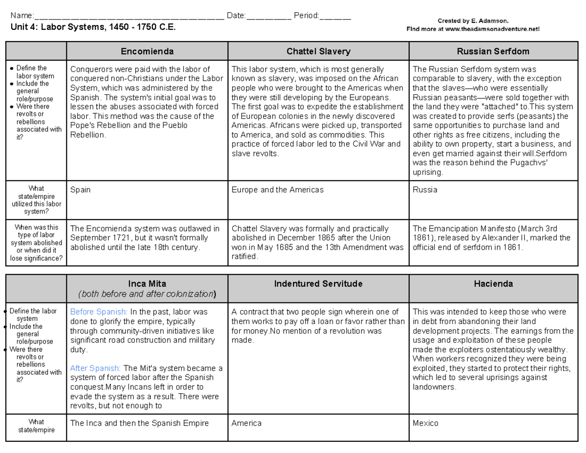Labor Systems Graphic Organizer - Name ...