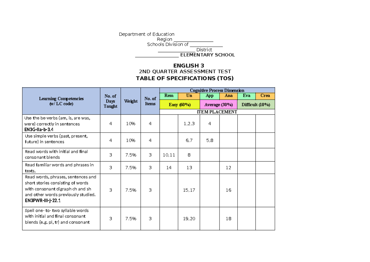 TOS English - TOS - Department of Education Region ...
