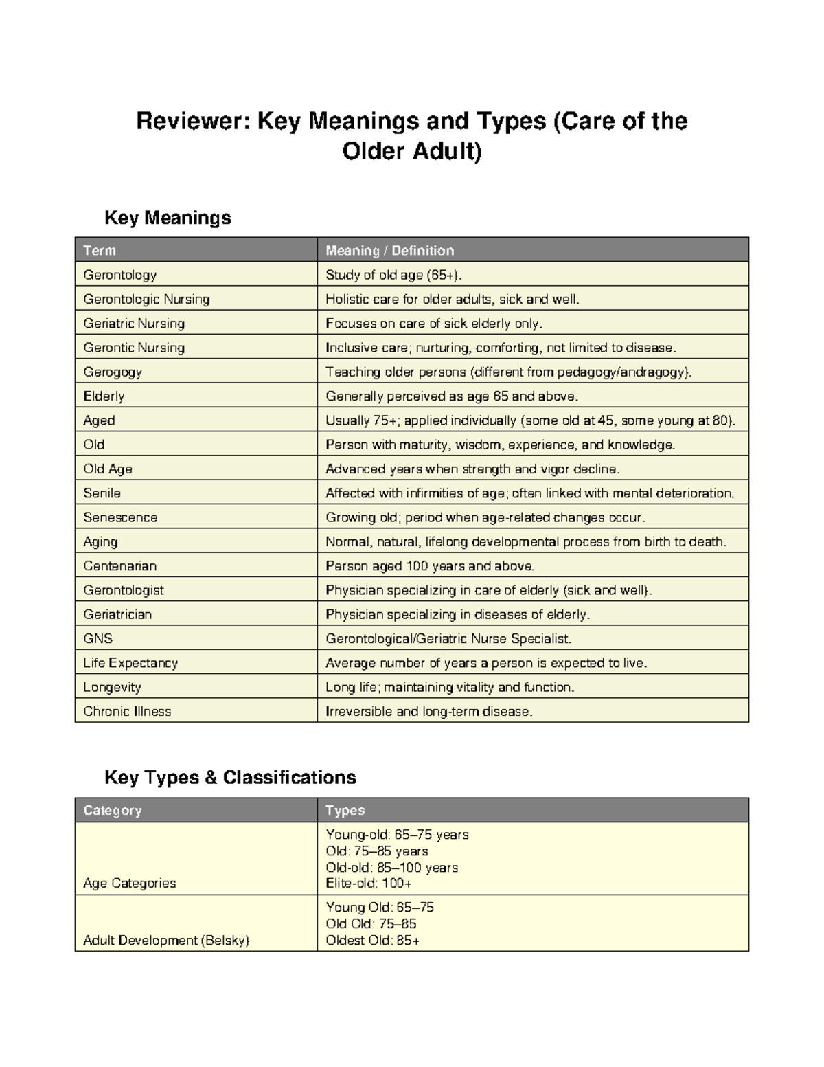 Reviewer: Key Meanings and Types in Gerontology (Care of the Older ...