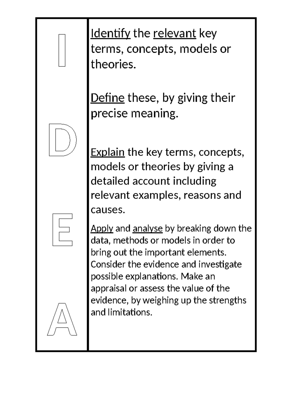 IDEA Poster - I D E A Identify the relevant key terms, concepts, models ...