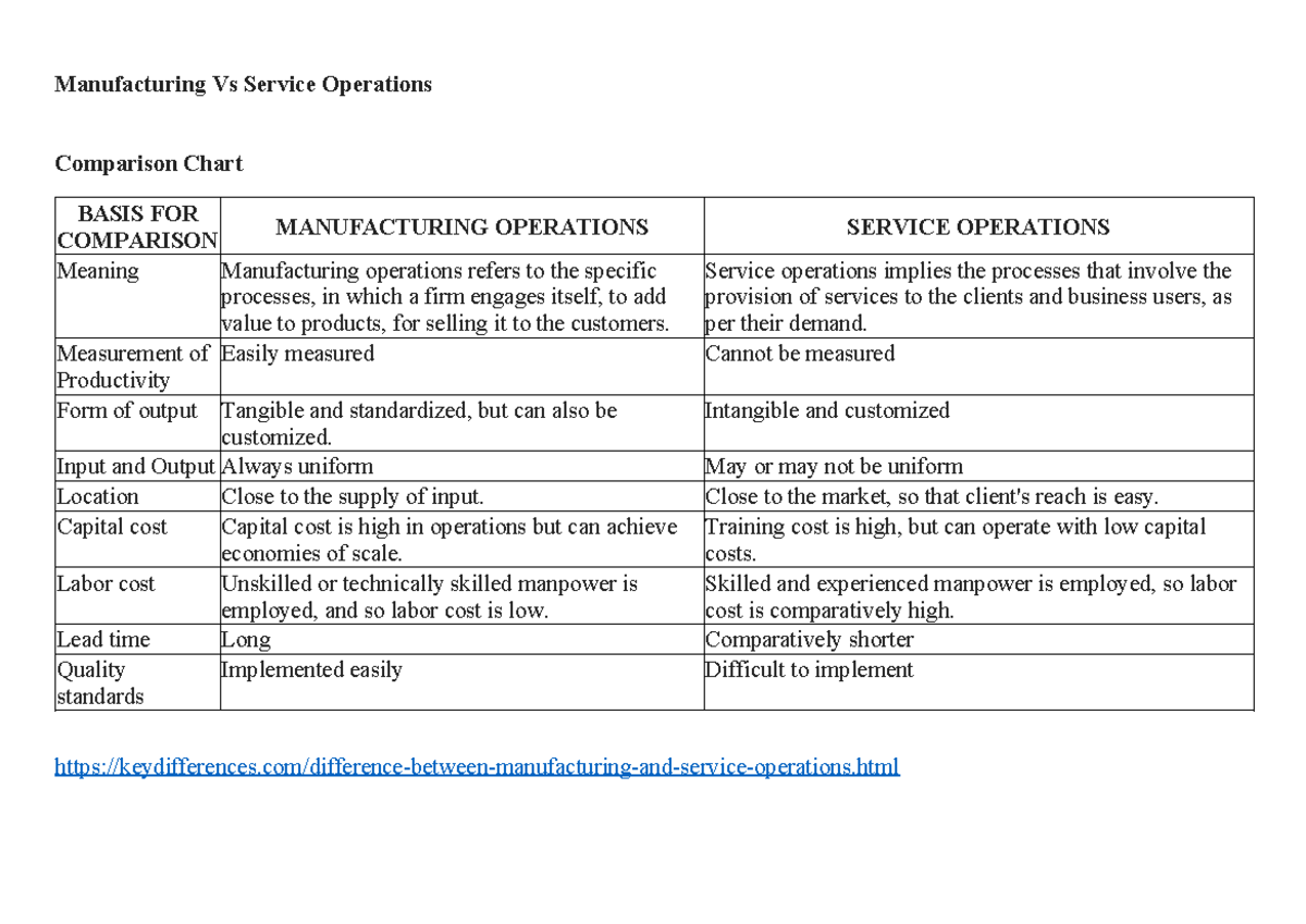 Comparative Analysis of Manufacturing and Service Operations - Studocu
