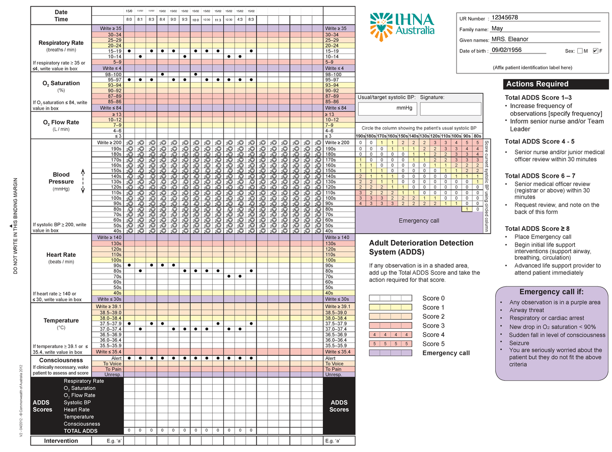 ADDS Observation Chart (3rd Sem Task 5) - Fillable Template - Studocu